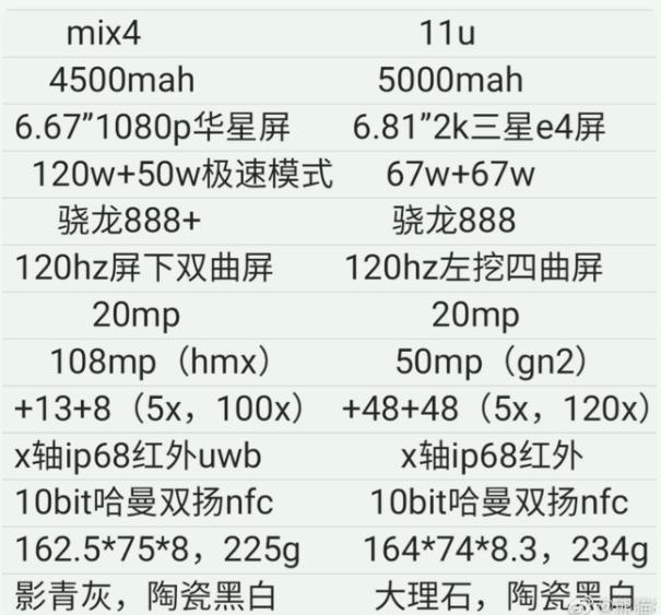 選購手冊！小米MIX4和小米11 Ultra完美與極致並存 - 頭條匯