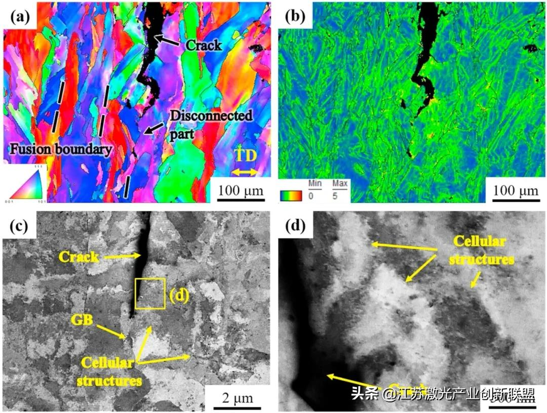 Corrosion Top Issue: Changing the cell structure of high-entropy alloys ...