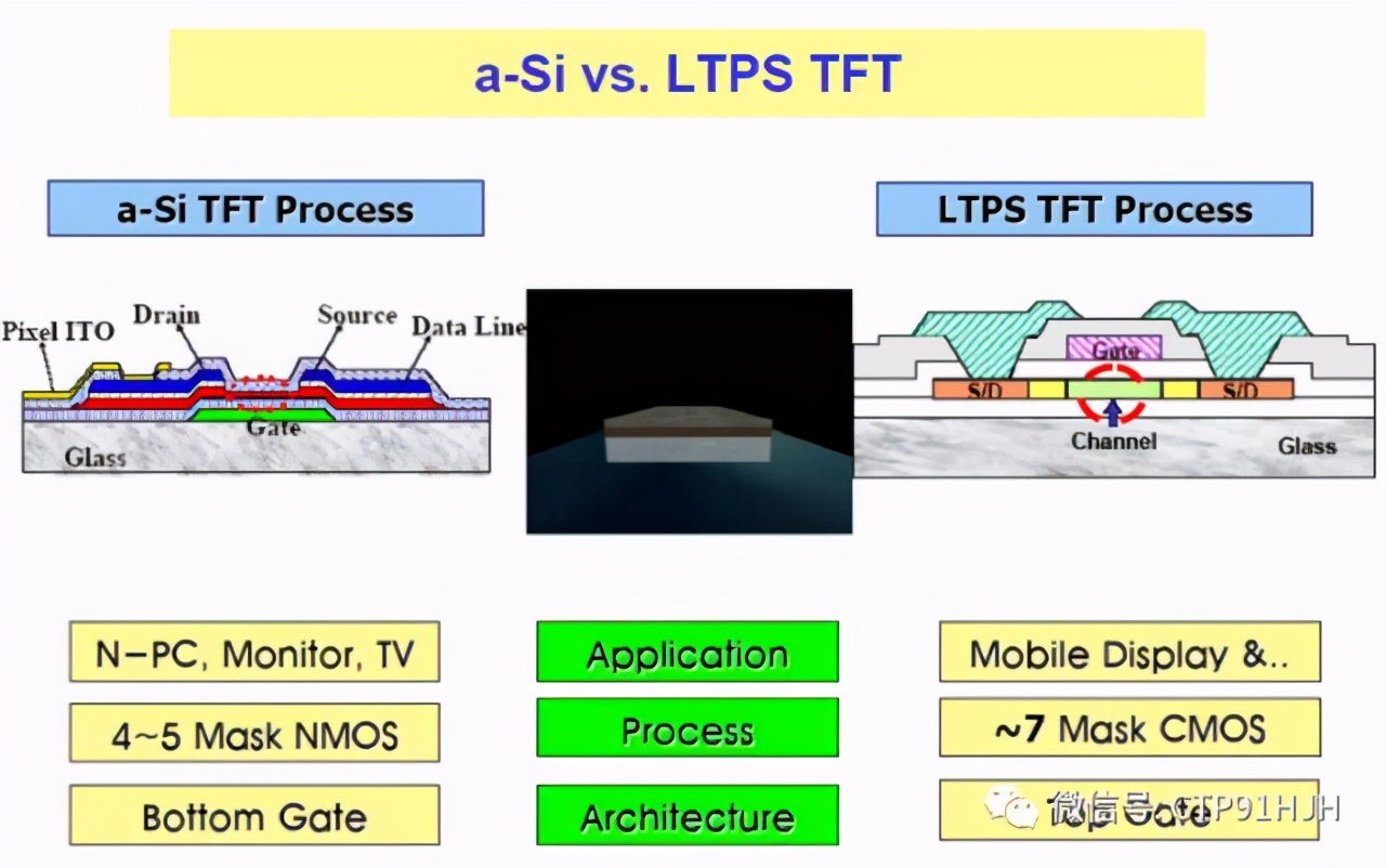 一文讀懂TFT-LCD、LTPS和OLED技術 - 資訊咖