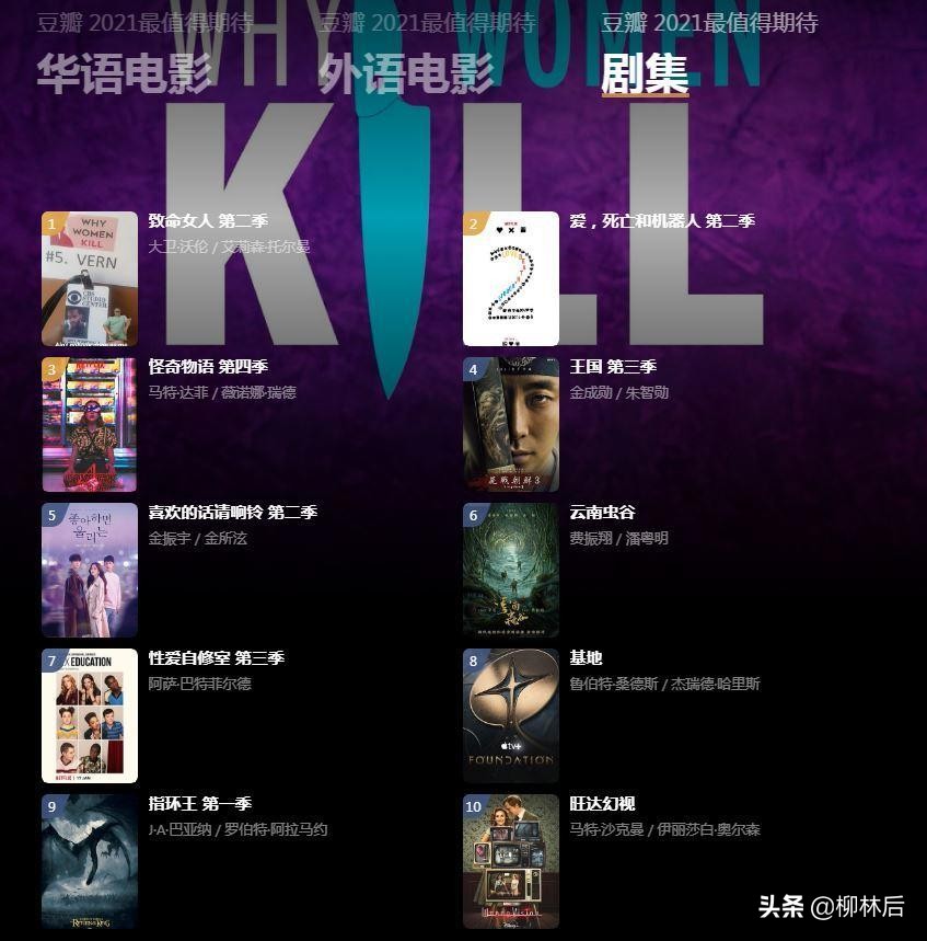 Douban's 2020 movie list, hurry up and collect - iNEWS