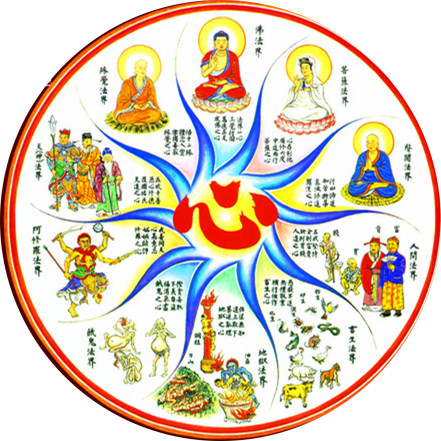 Common nouns in Buddhism (Ten Dharma Realms, Ten Zhai Days) - iNEWS