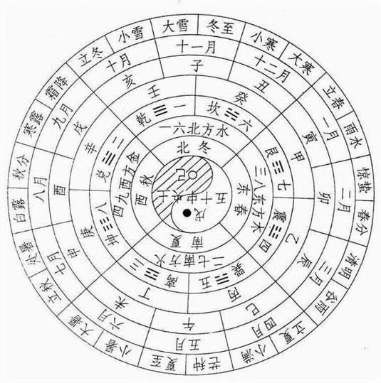 The evolution of the yin and yang calendar - iNEWS