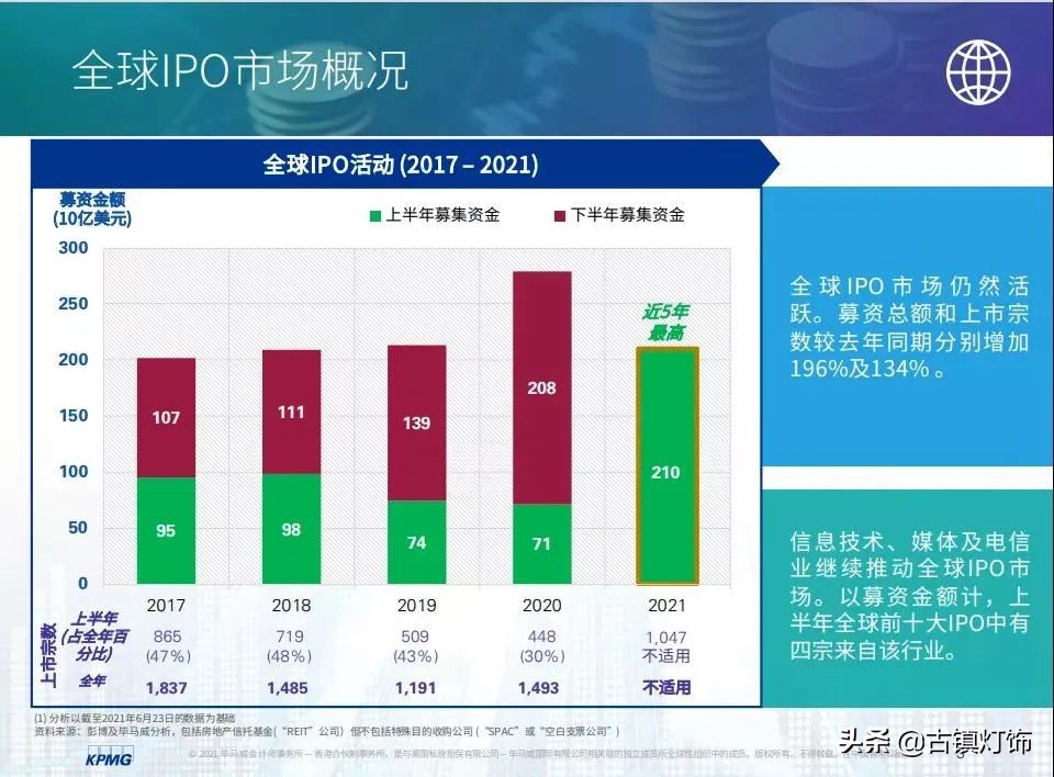 "Mid-year inventory" IPO gates, which ones have succeeded in breaking ...