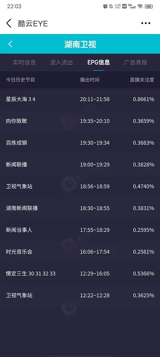 A Brief Talk on the Rating Data of CVB&Kuyun TV Series - iNEWS
