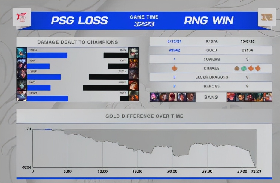 RNG vs PSG：RNG強勢運營提前出線 - 頭條匯