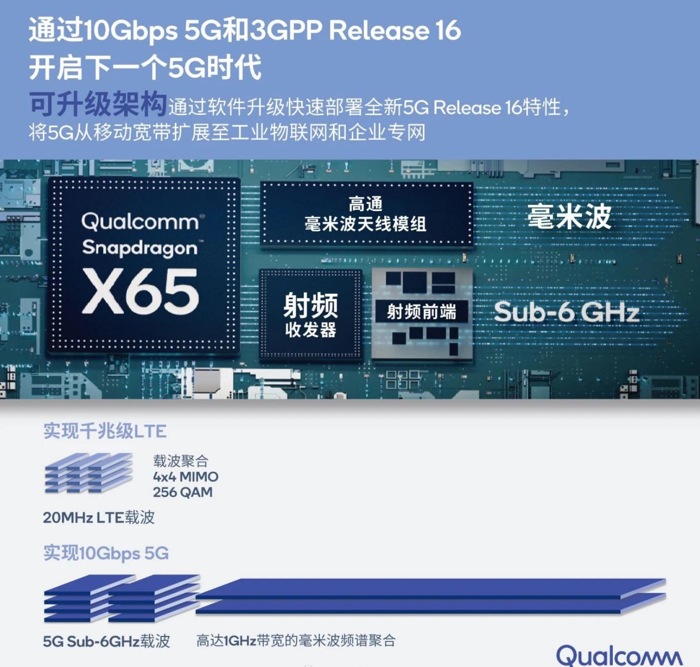 The successor of Snapdragon 888, Qualcomm SM8450 specifications broke ...