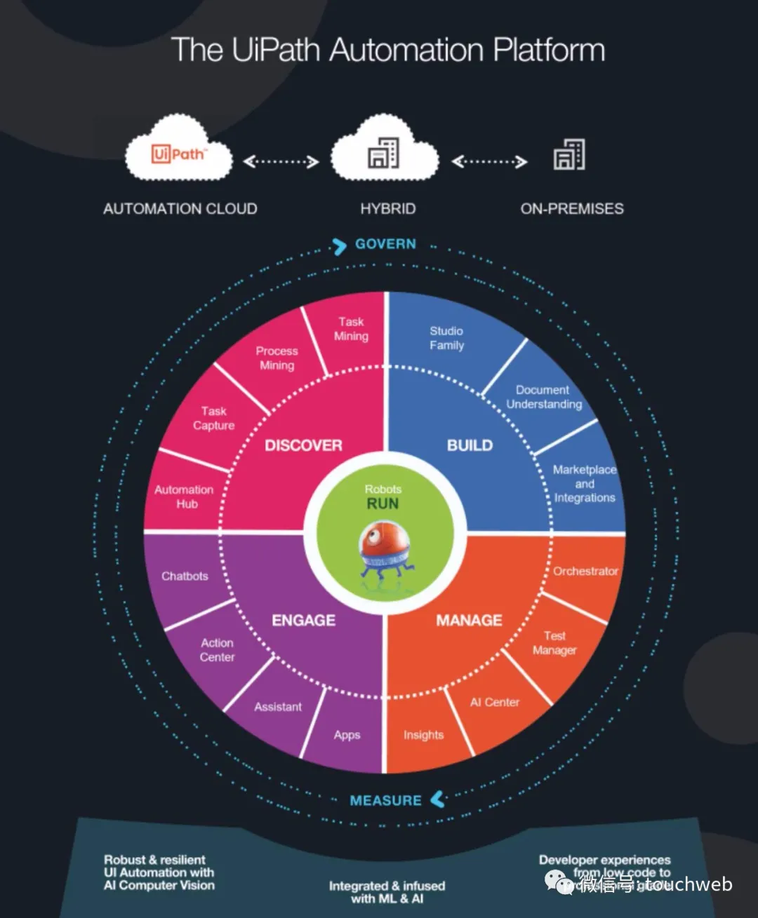 RPA company Uipath goes public next week: PPT exposure of roadshow with a valuation of nearly ...