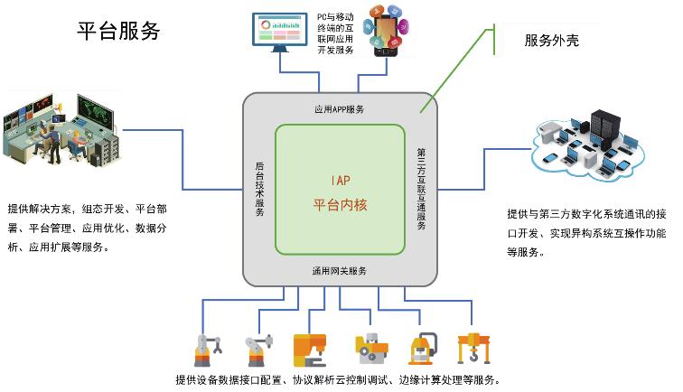 The development trend of industrial Internet platformization and ...