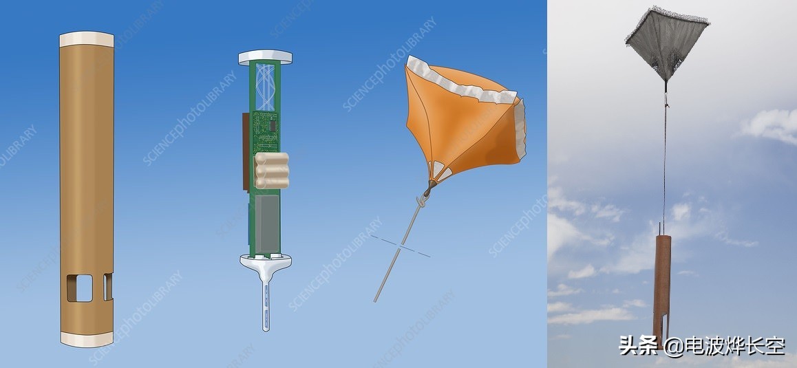 Explain the precise airdrop system of the Indian Army Firefly: Put a ...