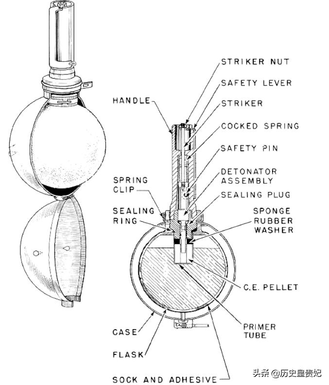Was there a sticky bomb in World War II?Britain's wonderful anti-tank ...