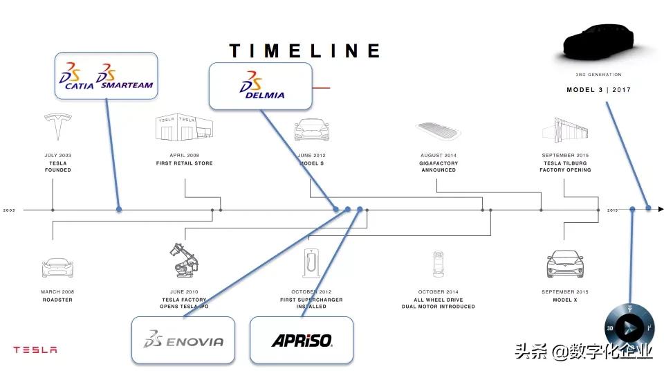 Why did Tesla self-developed ERP? - iNEWS