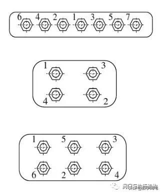 Bolt tightening sequence and principle - iNEWS