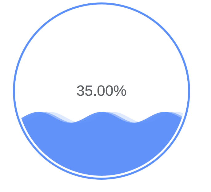 PyG2Plot庫：是python的一款數據可視化圖表庫伴pywebio優化 - 頭條匯