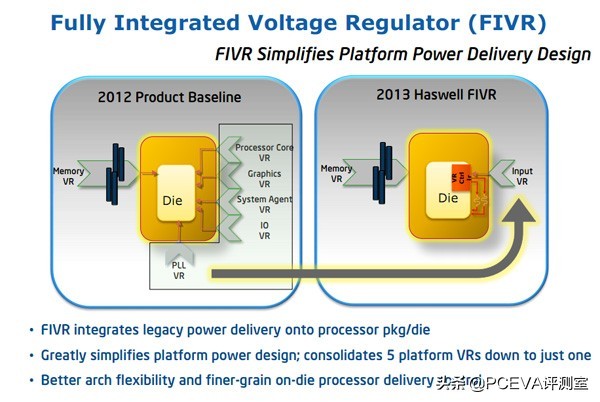 FIVR is back in the arena?13th generation Core integrated DLVR digital ...