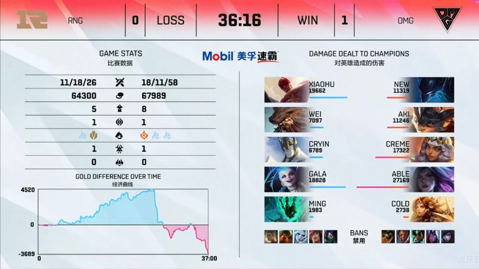 走A怪暴打老東家，OMG戰勝MSI冠軍RNG，RNG夏季賽第一場比賽失利 - 頭條匯