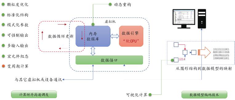 The development trend of industrial Internet platformization and ...