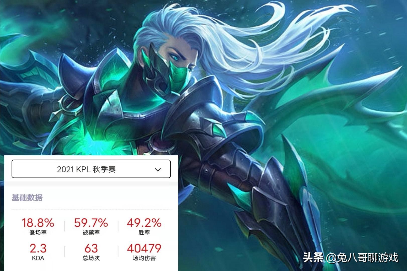 King of Glory: Lanling Wang has become a popular KPL hero, restraint ...