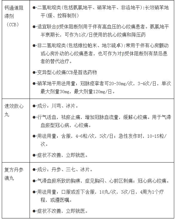 The "ABCDE Plan" that patients with coronary heart disease must know ...