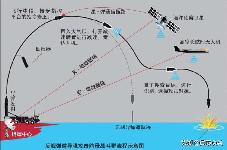 A US aircraft carrier target ship appears in the Northwest Desert, and ...