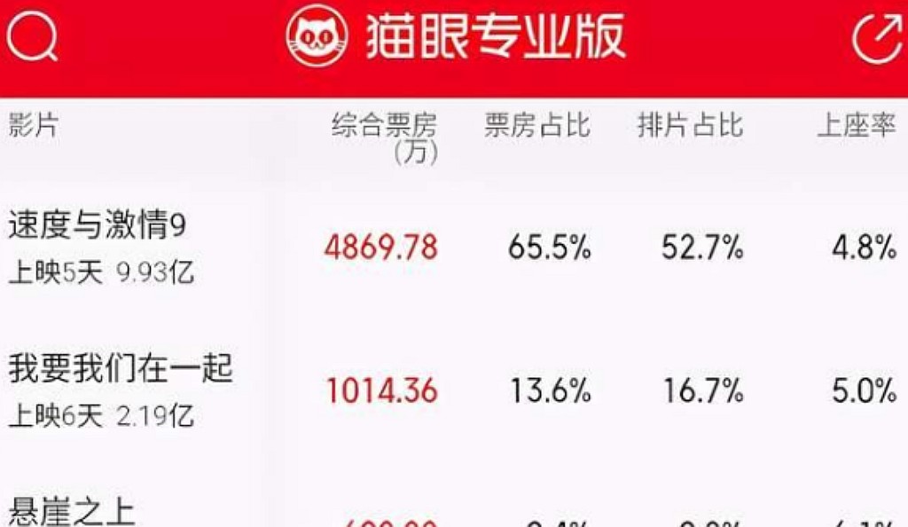 After humiliating China, the movie "Super 9" hit the street at the box ...