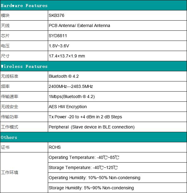SKYLAB launched a new low-cost Bluetooth module SKB376, a domestic ...