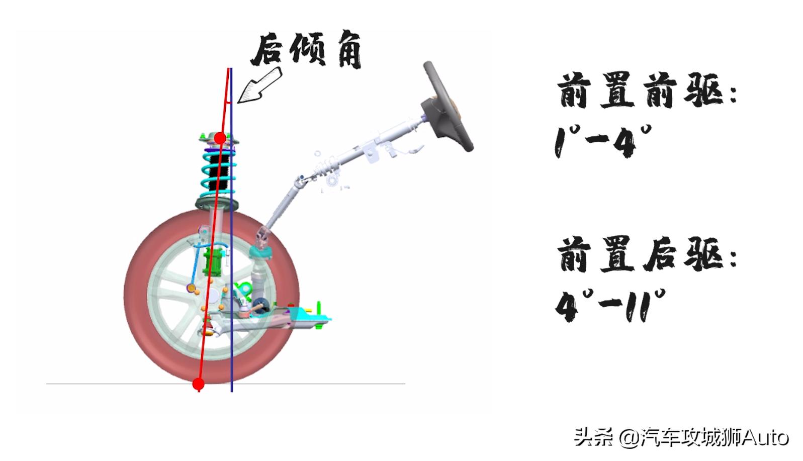 Why do cars, motorcycles, and bicycles have a caster angle?Decrypt the ...