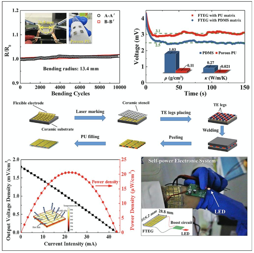 Harbin Institute of Technology scientists invented body temperature ...