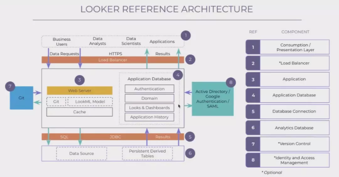 利用 Looker 實現進階資料分析與視覺呈現（1）「內附精彩活動」 - 資訊咖