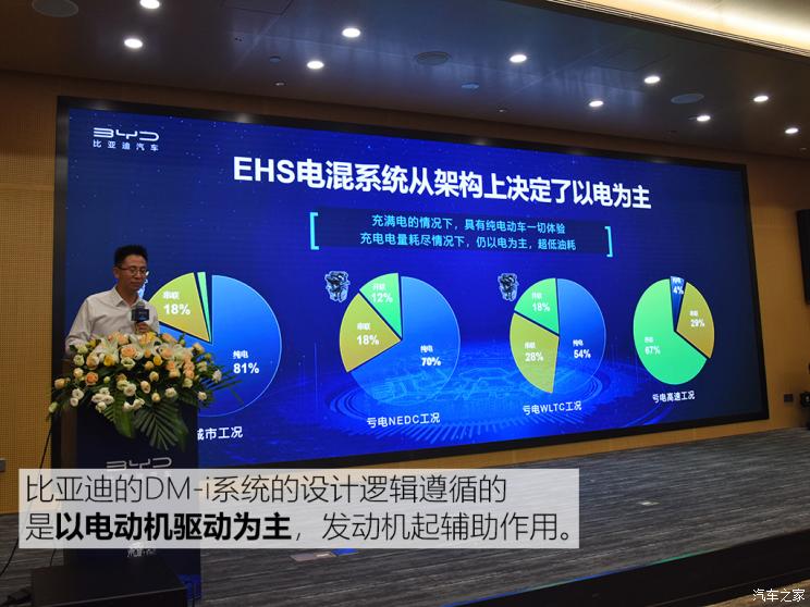 The electric motor takes the lead and talks about BYD EHS electric ...