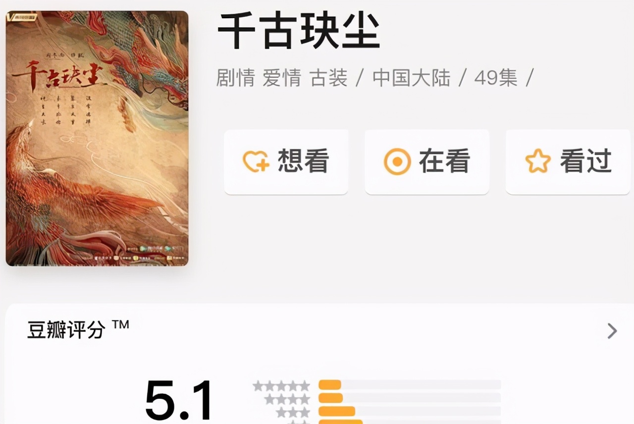 The ratings of the hit sweet pet drama are released, Liang Jie, Zhou ...