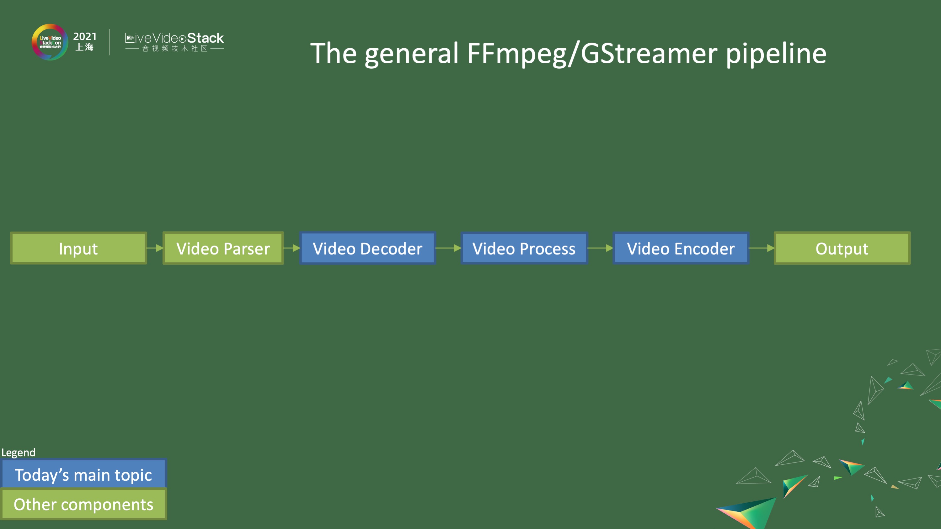 OneVPL与FFmpeg/GStreamer硬件编解码器 - LiveVideoStack - 博客园