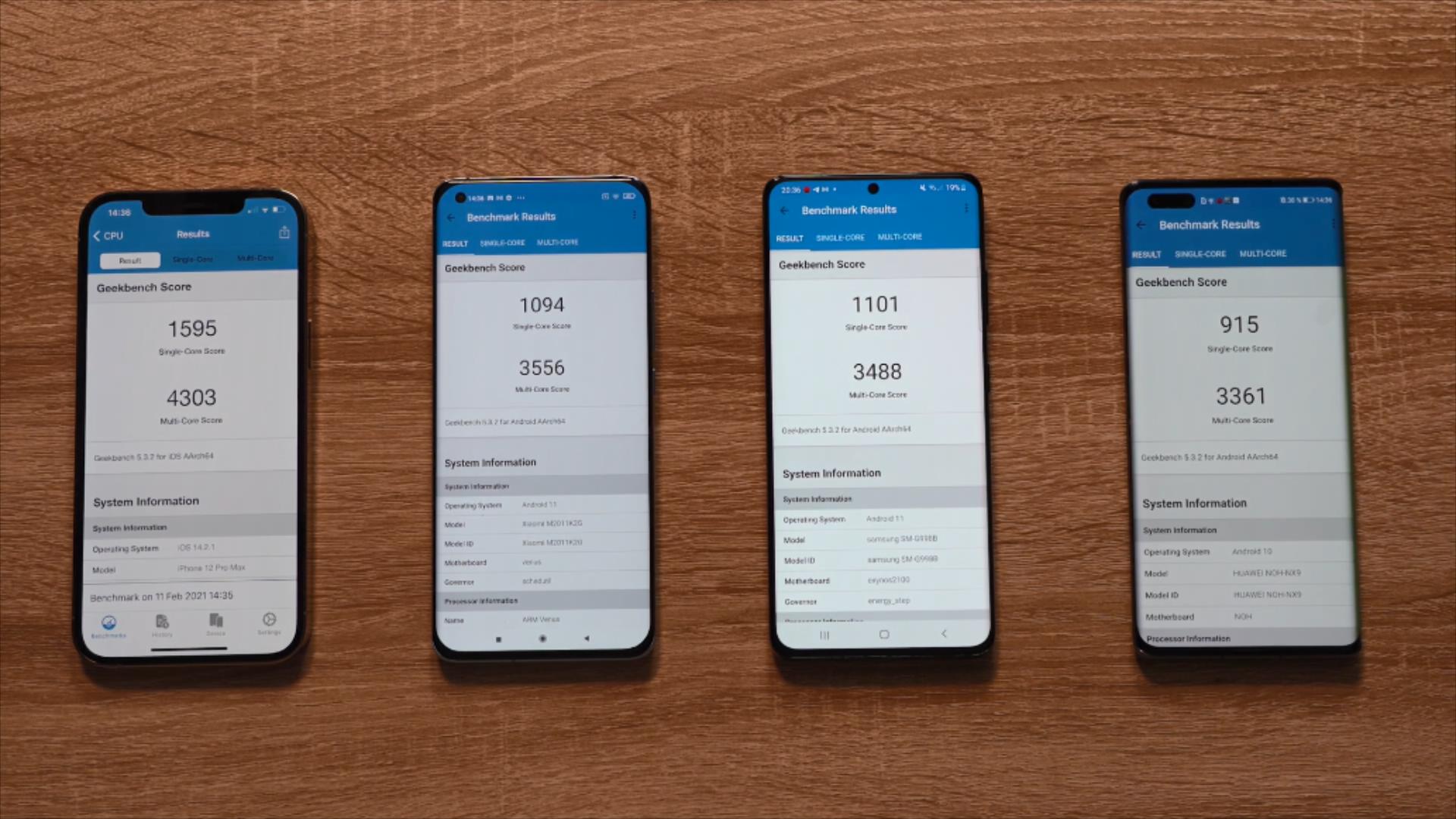 Snapdragon 888/A14/Orion 2100/Kirin 9000 performance PK - iNEWS