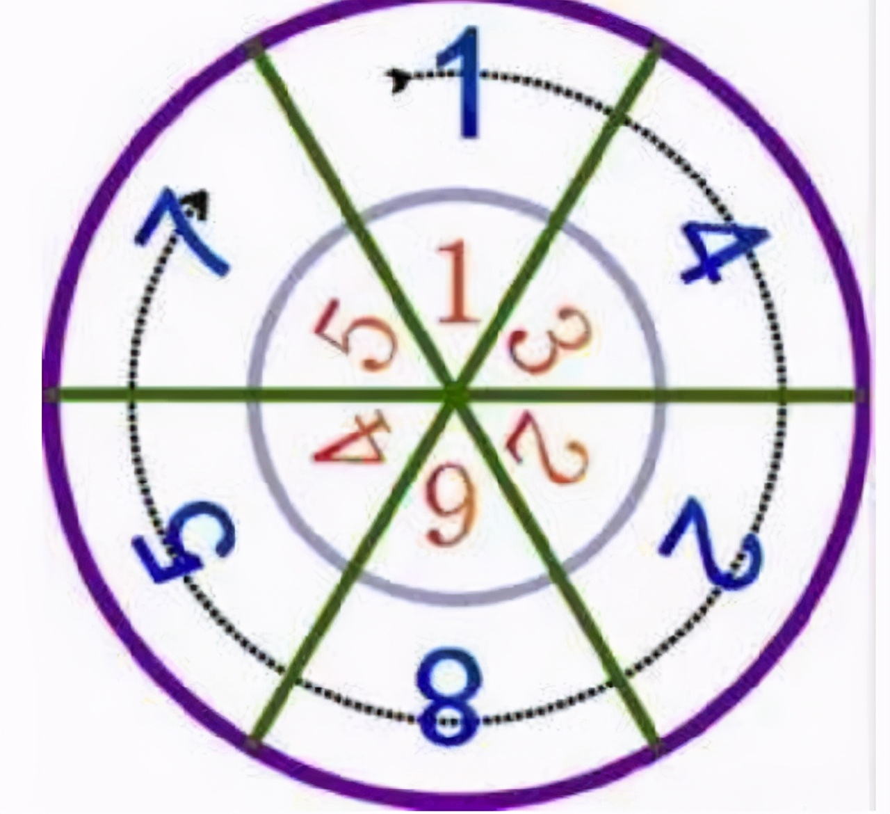 142857 Where is the mystery?Why is this the most peculiar number in the ...