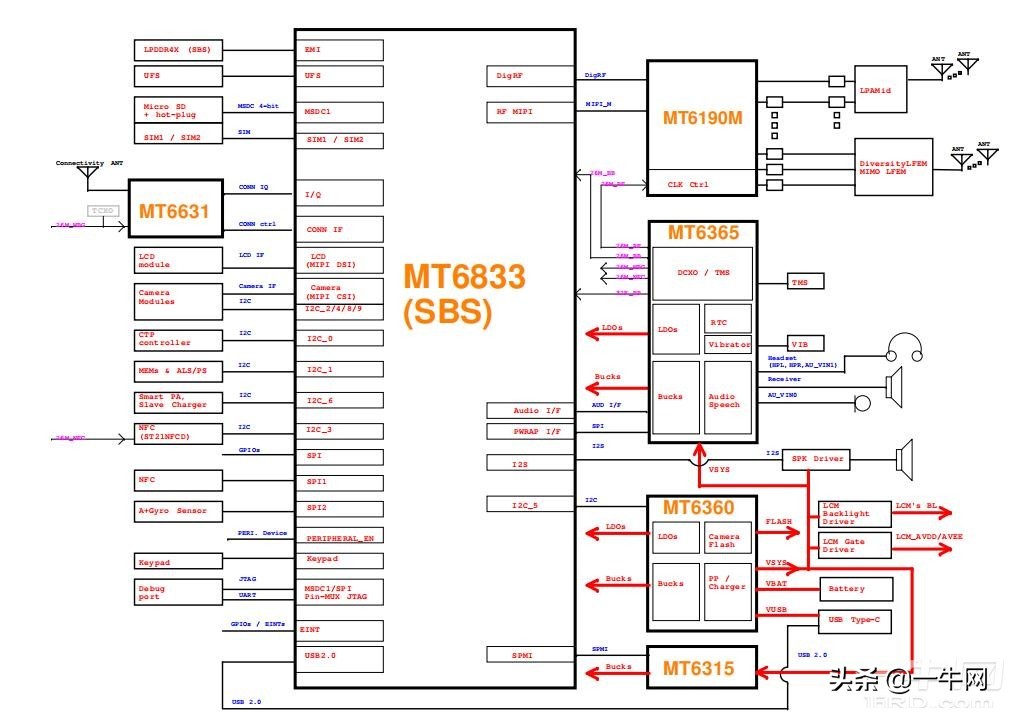 MediaTek 5G platform schematic-MT6833 schematic - iNEWS