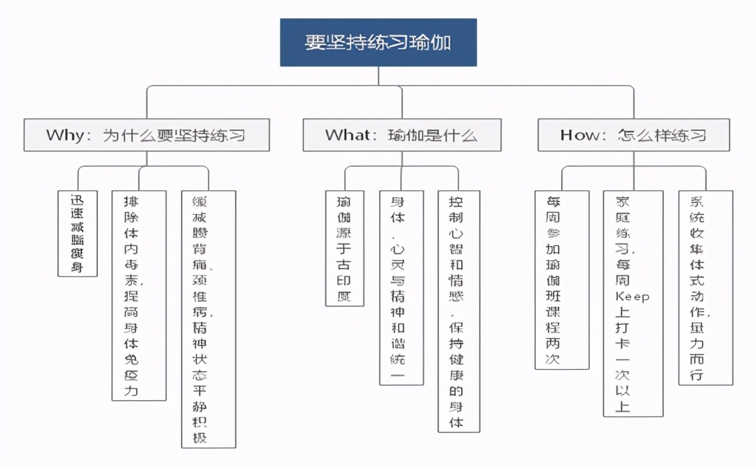 How does "Structural Thinking Ability" use the 2W1H model to quickly ...