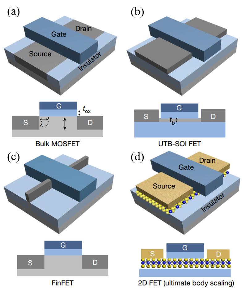 Nature: Chip manufacturing enters the atomic age - iNEWS