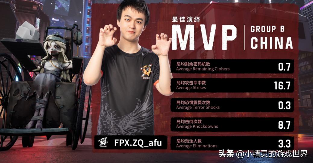 IVS亞洲對抗賽：FPX.ZQ強勢擊敗Gr，奪下桂冠 - 資訊咖