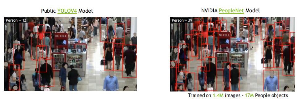 NVIDIA releases a new pre-trained model, the migration learning toolkit ...
