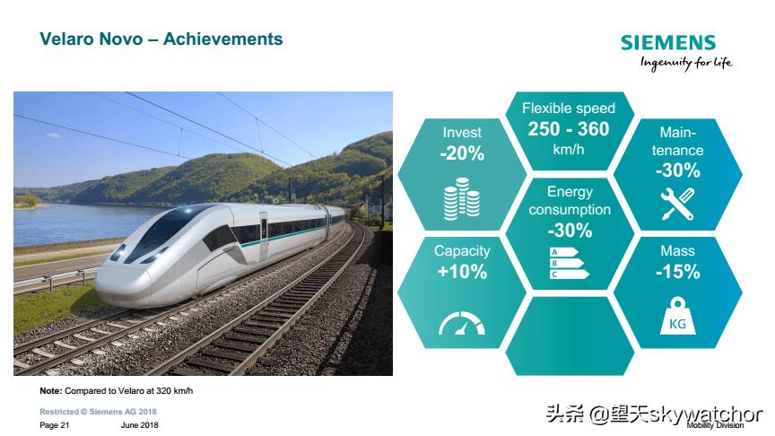 Siemens Velaro Novo New High Speed Rail Train Appreciation - iNEWS