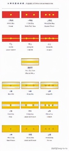 The history of China's military rank system - iMedia