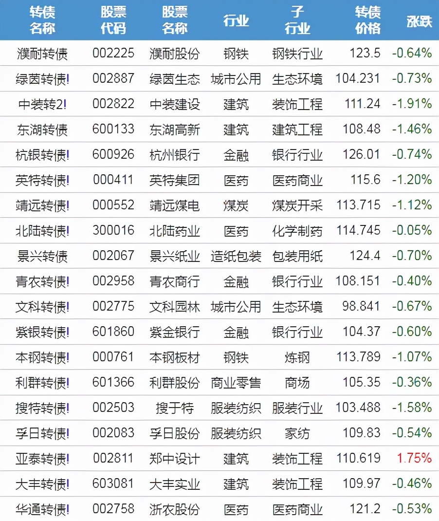 This convertible debt grid is also sold out - iNEWS
