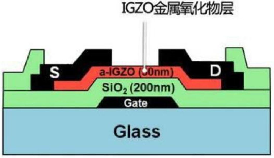 半導體顯示面板行業深度報告（2021版） - 頭條匯