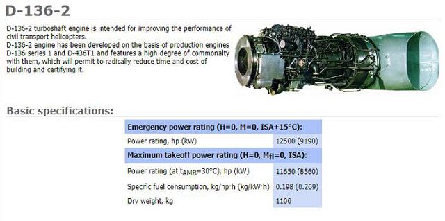 Ukraine's suspension of engine supply did not deter the Russian-made ...