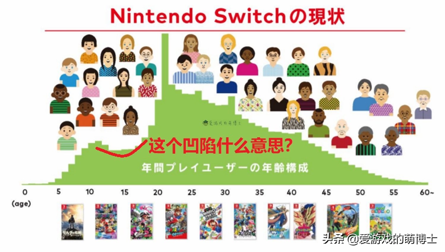 Why are there so many 21-year-old players in the Nintendo Switch user ...