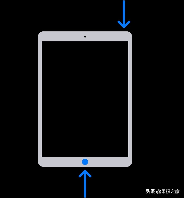 Summary of methods to start recovery mode for each Apple model - iNEWS
