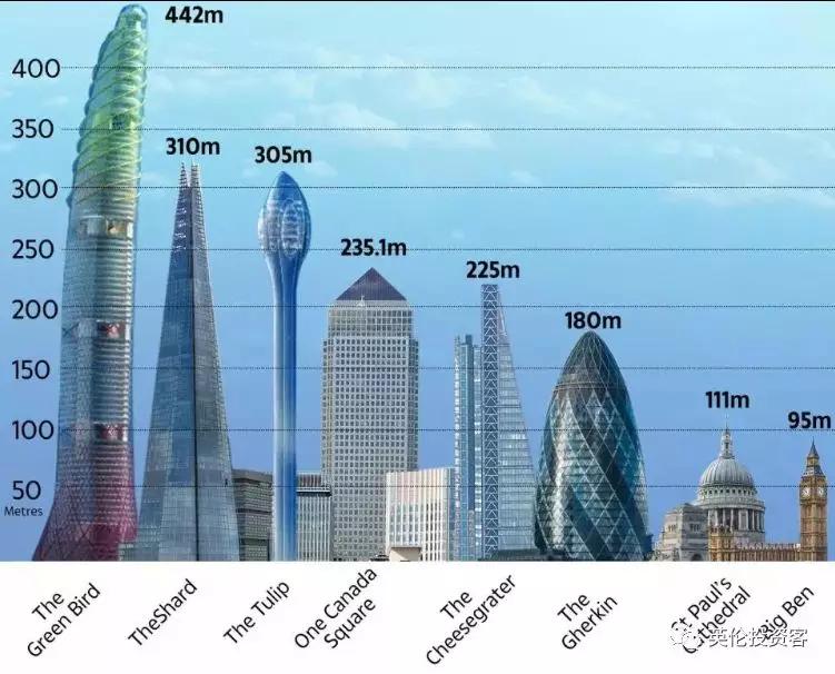 The London "Tulip Building" restarts! The British recreated wonderful ...