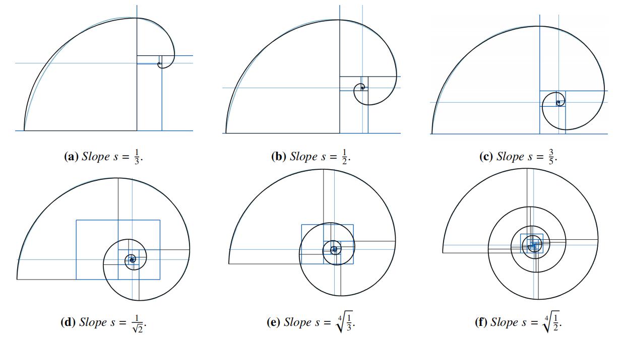 The art of approximating a logarithmic spiral with an arc - iMedia