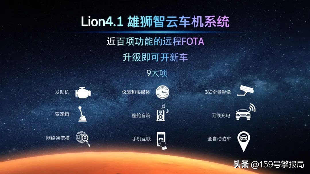 EXEED Xingtu releases M3X Mars architecture PRO, and Lingyun 400T models are unveiled at the ...