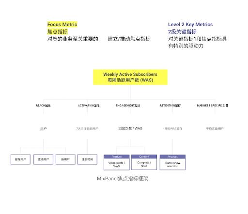 The digital tendency of Chinese Gen Z consumers - iMedia