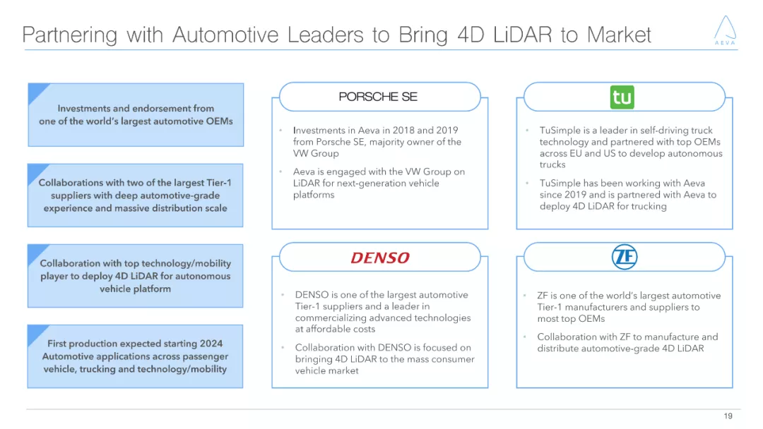 4D Lidar is here!Mobileye/Denso/ZF/Volkswagen many giants are ...